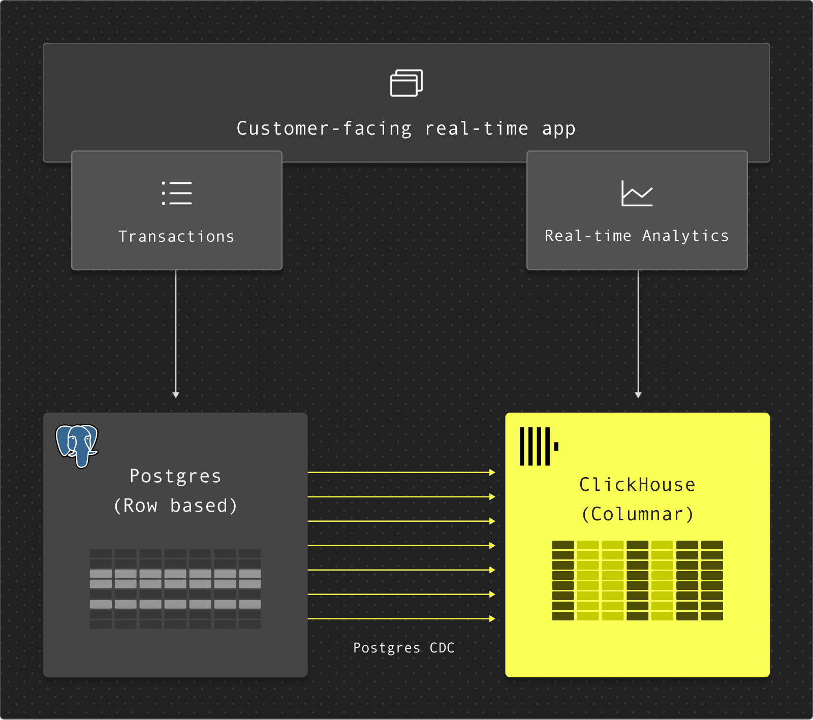 ClickHouse ClickPipes | Works With Supabase