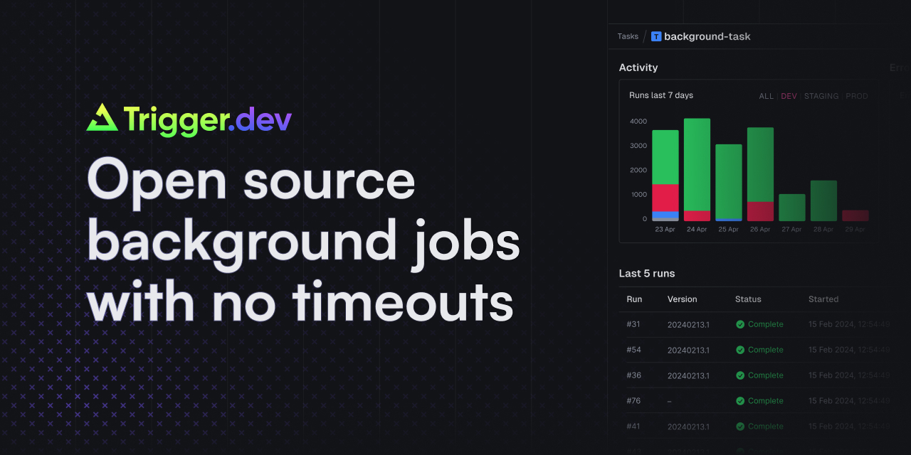 Trigger.dev | Works With Supabase Trigger.dev | Works With Supabase